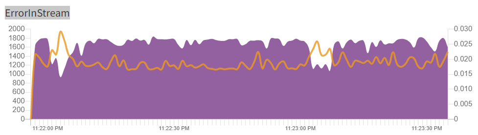 Missing messages, not delivered, MemoryStream · Issue #8399 · dotnet/orleans · GitHub