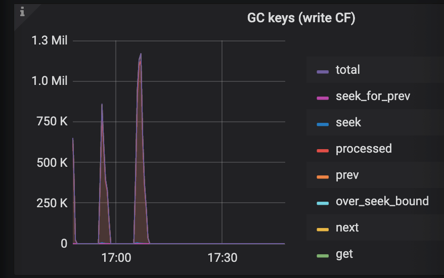 GC does not work · Issue #15097 · pingcap/tidb · GitHub