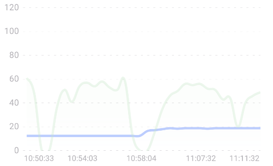 graph setting problem · Issue #5322 · PhilJay/MPAndroidChart · GitHub