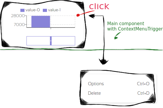 How Work With Nested `contextmenutrigger` · Issue 129 · Vkbansal React Contextmenu · Github