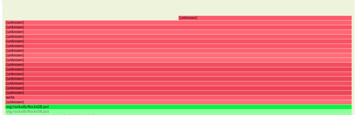 unknown function name · Issue #266 · async-profiler/async-profiler · GitHub