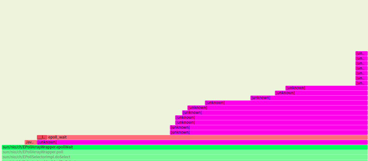 unknown function name · Issue #266 · async-profiler/async-profiler · GitHub