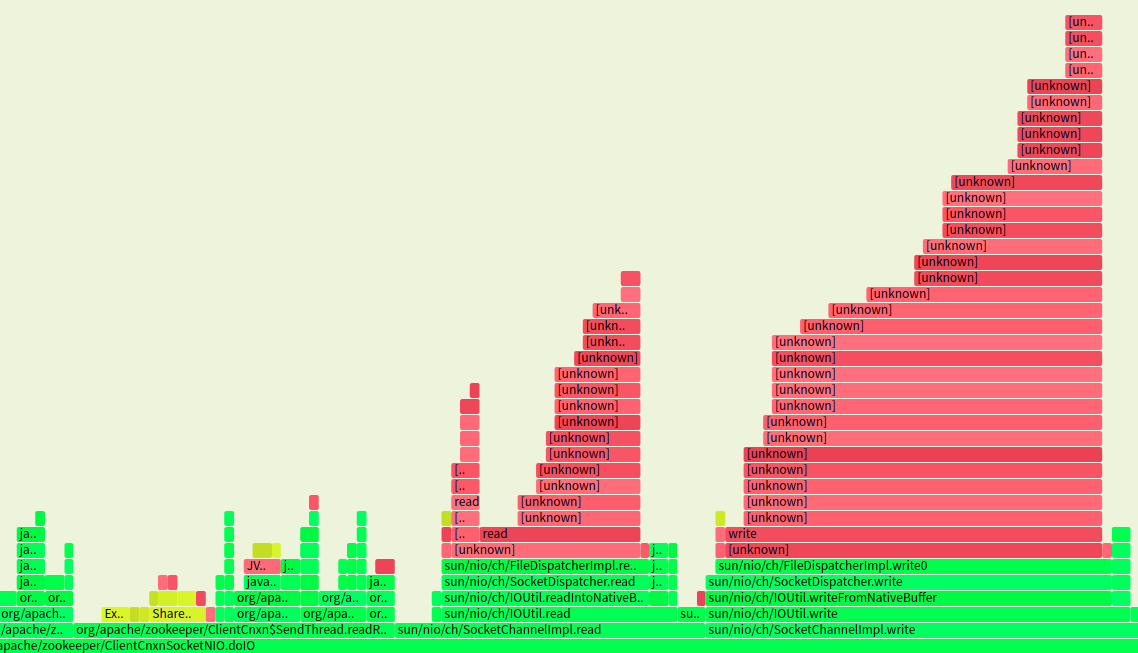 unknown function name · Issue #266 · async-profiler/async-profiler · GitHub