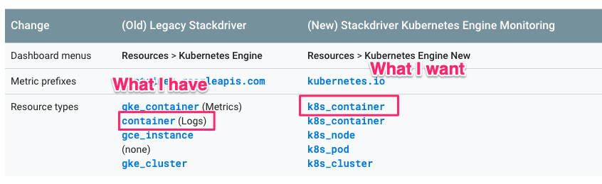Stackdriver agent uses depreciated metrics in GKE · Issue #334 · GoogleCloudPlatform/fluent ...