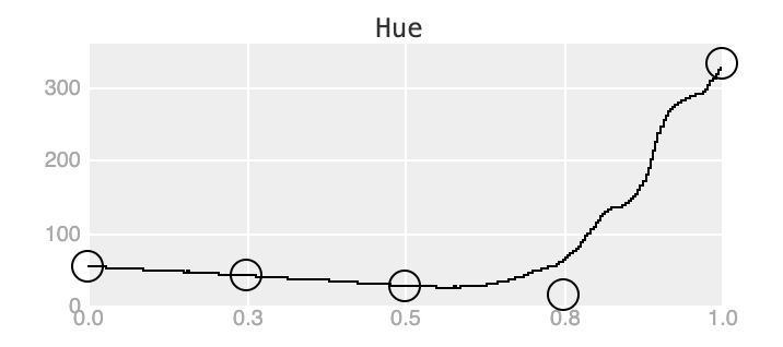 Adjustable modulo offset · Issue #6 · PAIR-code/colormap · GitHub