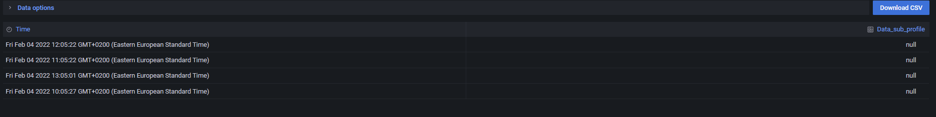 Bug Null Values Of Type Number When Format Is Time Series · Issue 254 · Grafanagrafana 