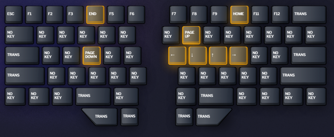 GitHub - dantheand/programmable-keyboard: Repo to hold information ...