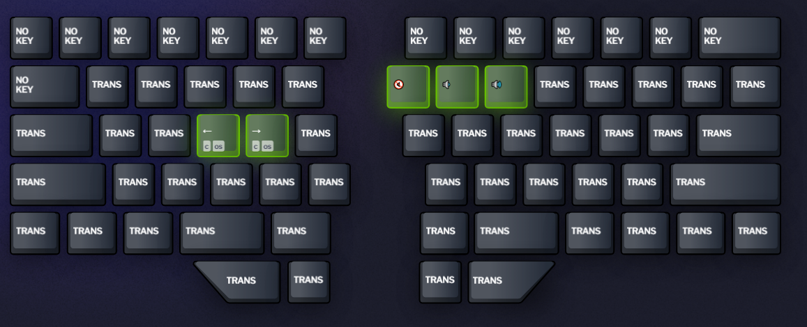 GitHub - dantheand/programmable-keyboard: Repo to hold information about how I've set up my ...