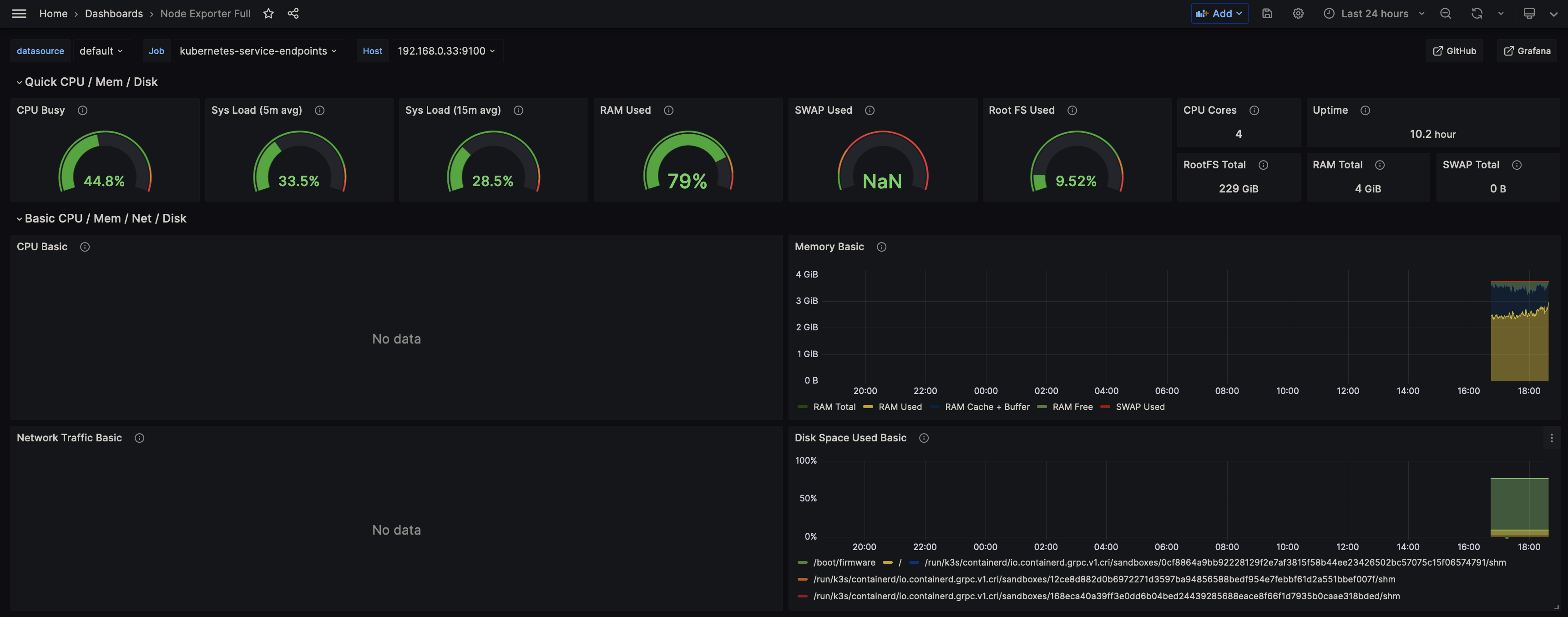 No CPU and Network data in Firefox · Issue #137 · rfmoz/grafana-dashboards · GitHub