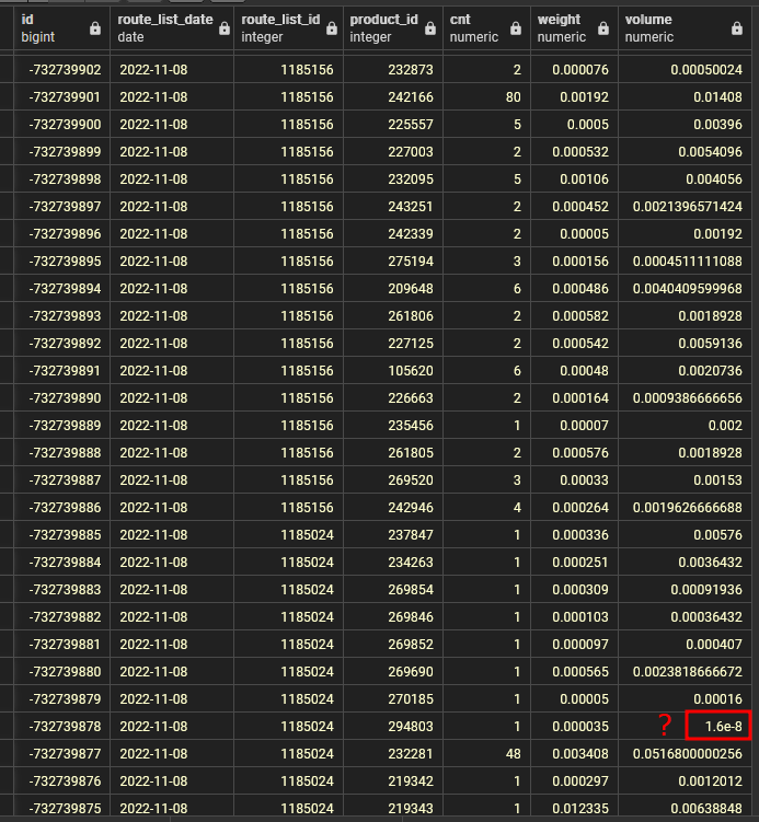Unstable formating in query result CSV export · Issue #5867 · pgadmin-org/pgadmin4 · GitHub