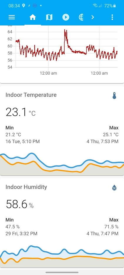 Graphs are sometimes cut off · Issue #385 · kalkih/mini-graph-card · GitHub