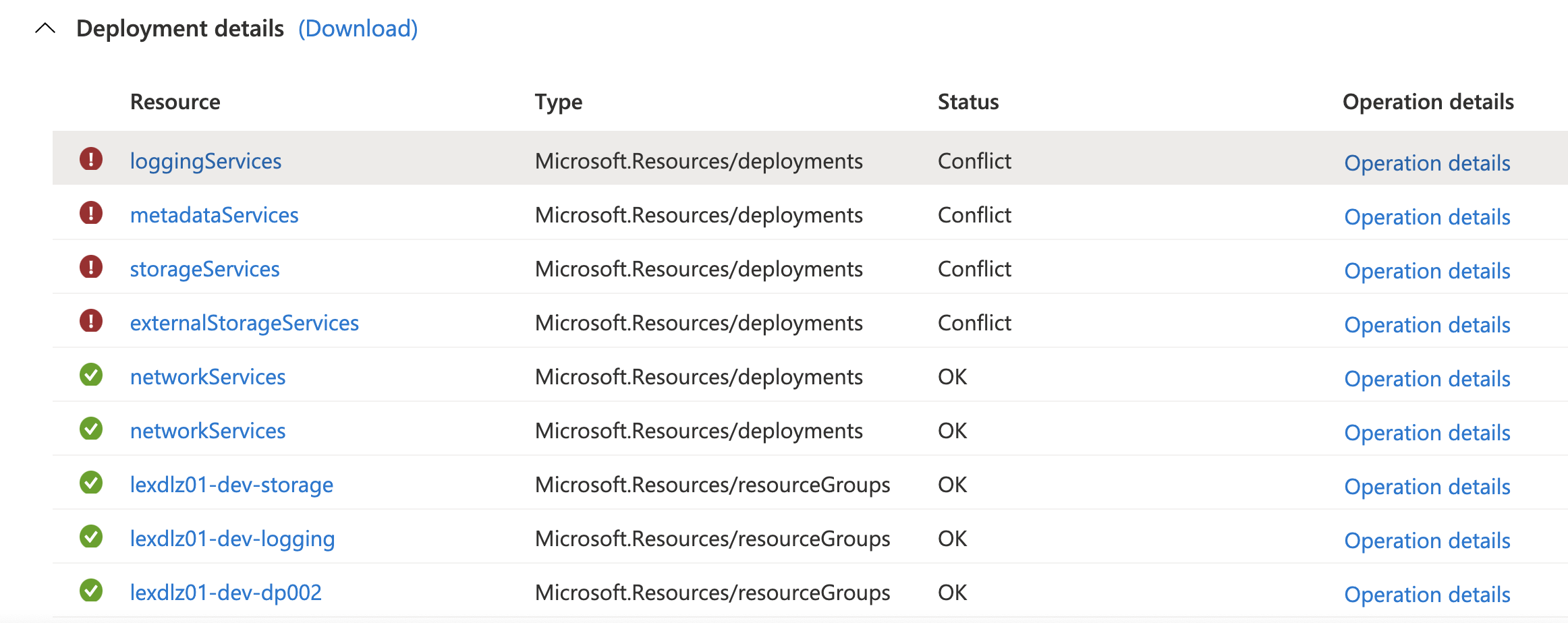 Template failing on privateDnsZoneGroups when deploying to Data Management Zone without Azure ...