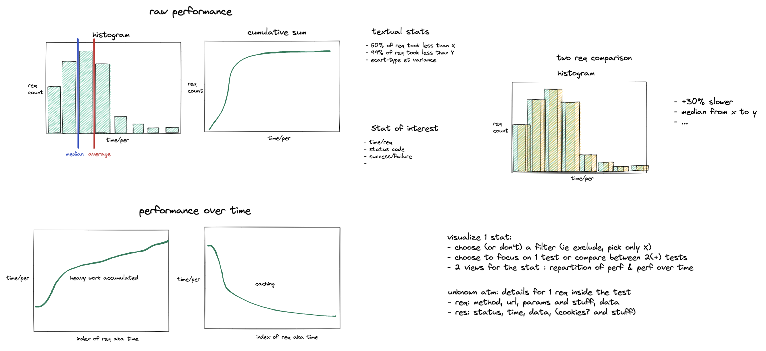 Create Line Chart · Issue #58 · benchttp/webapp · GitHub