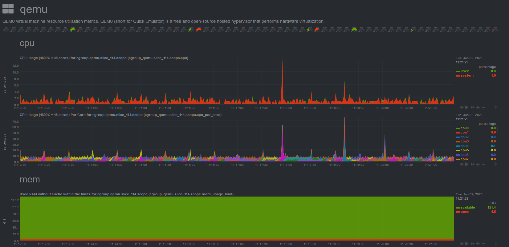 QEMU metrics incorrect and crashing dashboard · Issue #9254 · netdata/netdata · GitHub