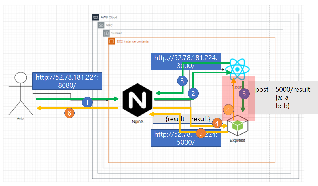 GitHub - ssue96/2021-study