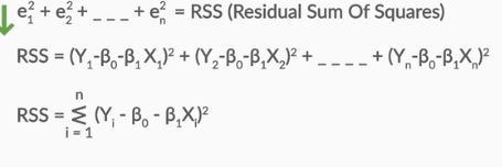GitHub - Nisithh/Machine_Learning: Machine Learning_Linear_Regression