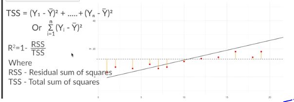 GitHub - Nisithh/Machine_Learning: Machine Learning_Linear_Regression