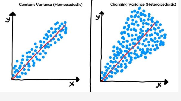 GitHub - Nisithh/Machine_Learning: Machine Learning_Linear_Regression