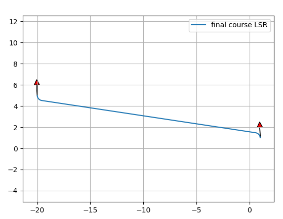 Dubins path lenght is incorrect if curvature is changed · Issue #471 · AtsushiSakai ...