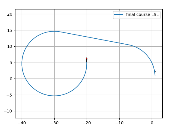 Dubins path lenght is incorrect if curvature is changed · Issue #471 · AtsushiSakai ...