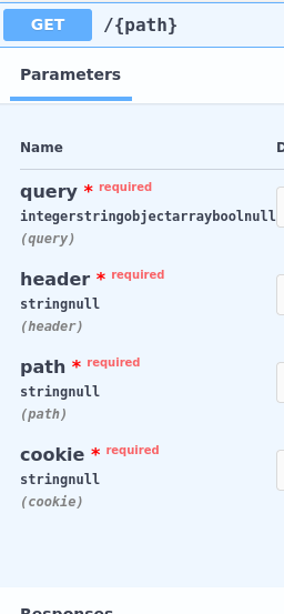 OpenAPI 3.1 type: […, "null"] incomplete support in parameters · Issue #9056 · swagger-api ...