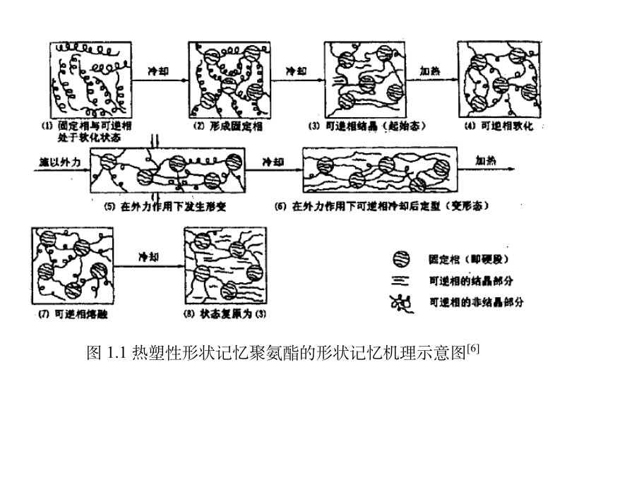 Bug 把引用文献放到图片标题中会导致引用标号错误 · Issue 283 · Bitnpbithesis · Github 