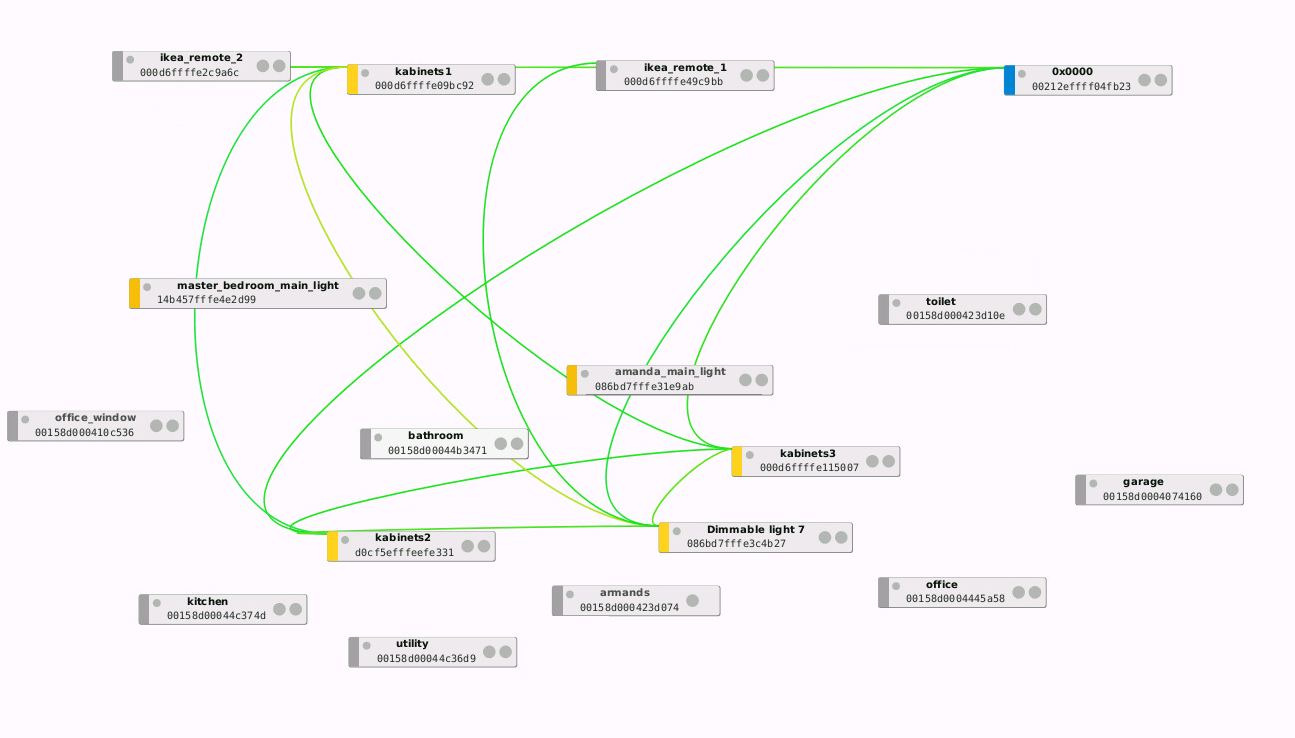 Deconz Showing Wrong State On Aqara Doorwindows Sensors · Issue 961 · Home Assistantaddons 