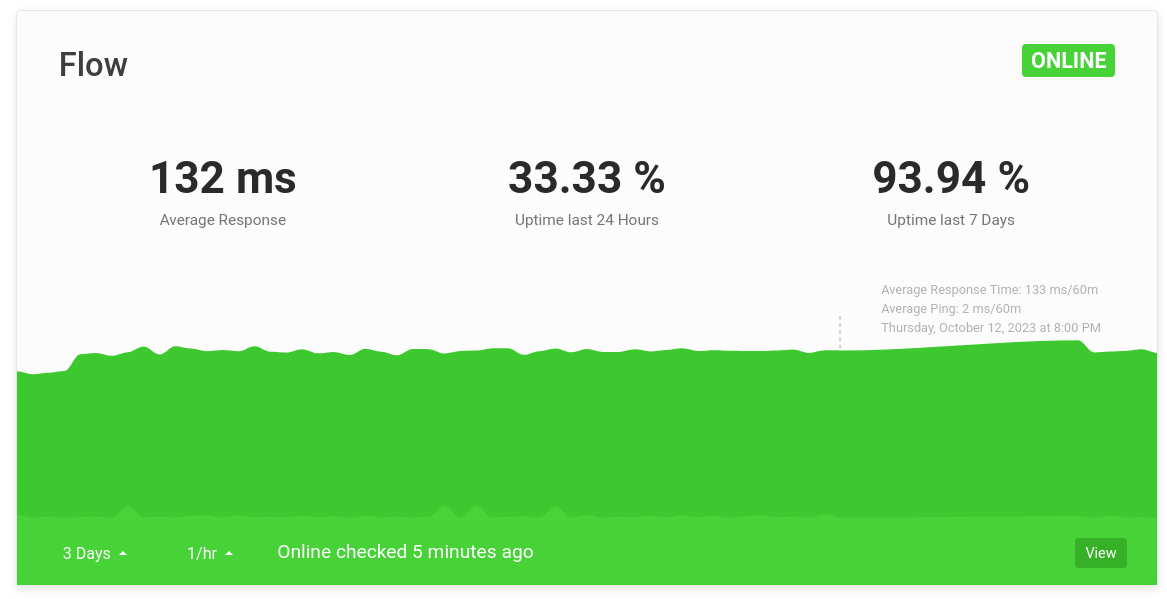 Graph vizualisations of time-series data plots interpolate over downtimes · Issue #247 ...