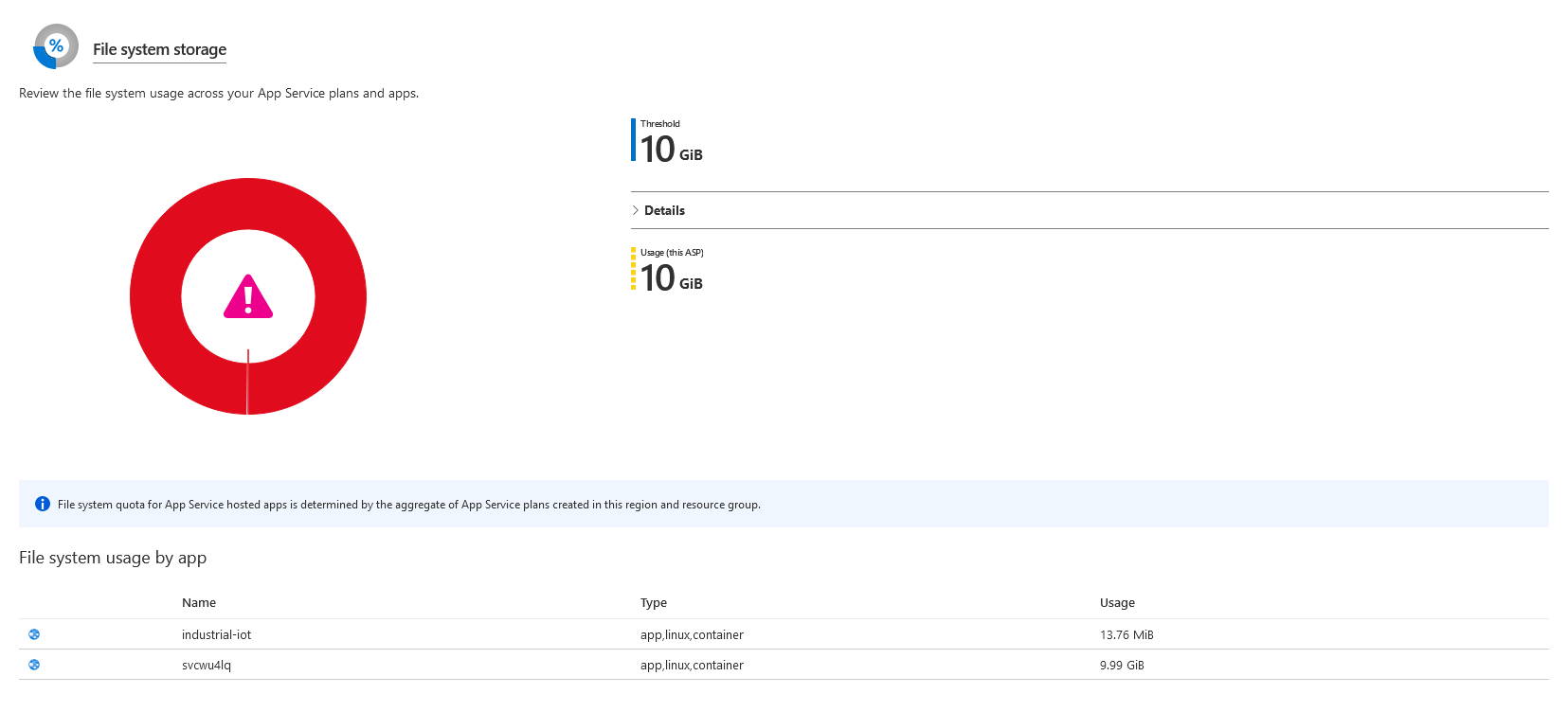 Swagger microservice fills up 10 GB of file storage in App Service plan · Issue #1093 · Azure ...