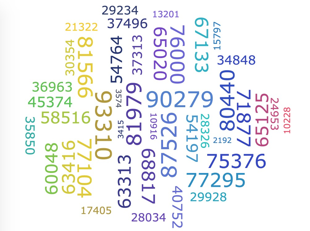 cloud chart render error · Issue #895 · antvis/F2 · GitHub