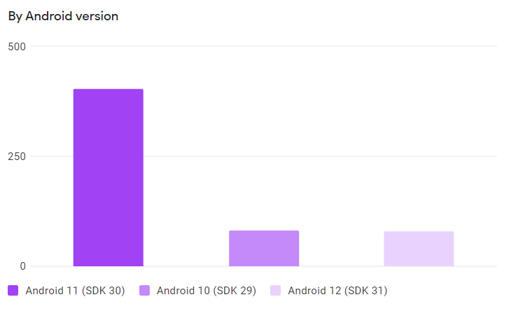 Flutter 3.0.5 severe crash in skia::textlayout::TextLine::buildTextBlob · Issue #109403 ...