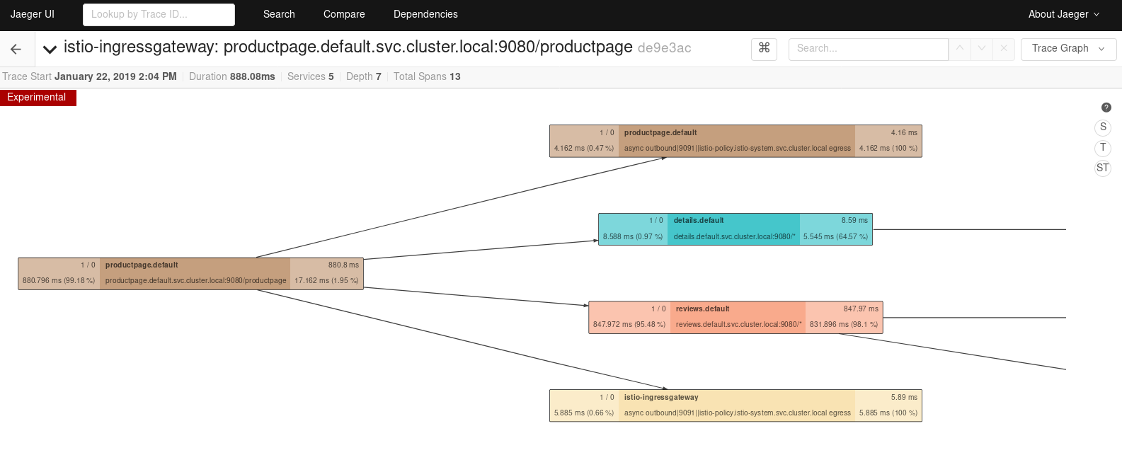 Trace Graph has wrong service hierarchy · Issue #315 · jaegertracing/jaeger-ui · GitHub