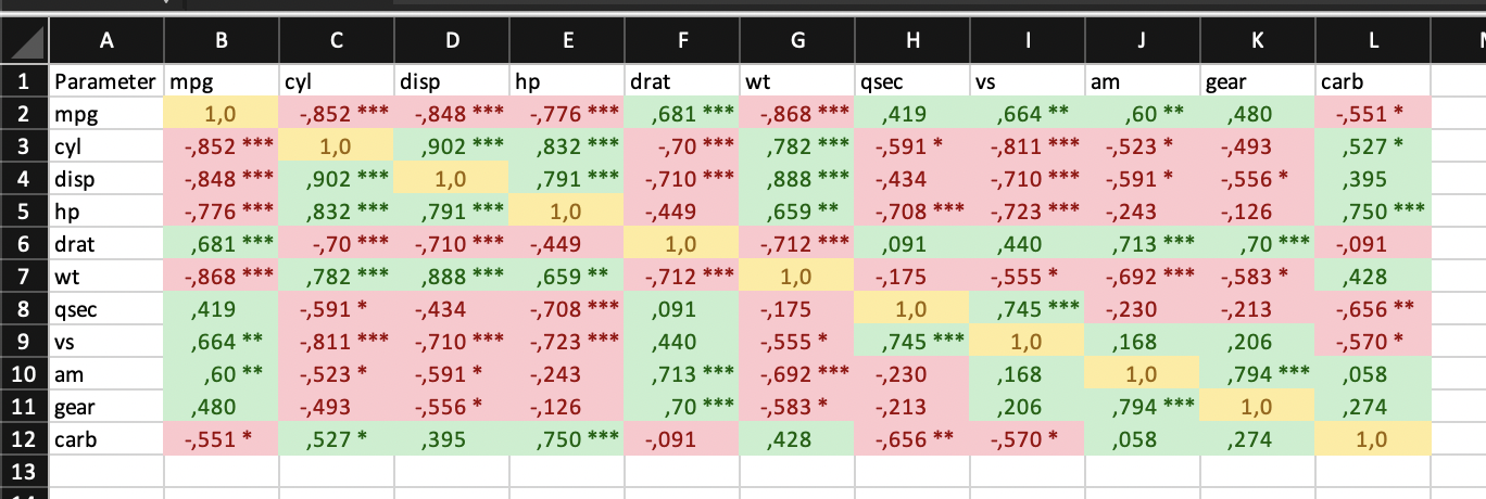 Customize correlation output · JanMarvin openxlsx2 · Discussion #286 · GitHub