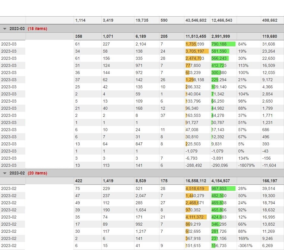 changing max value for progress · Issue #880 · olifolkerd/tabulator · GitHub