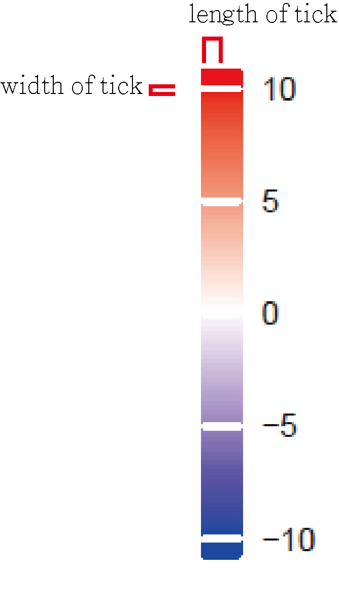 How to change the width and length of ticks in the continuous legend ...