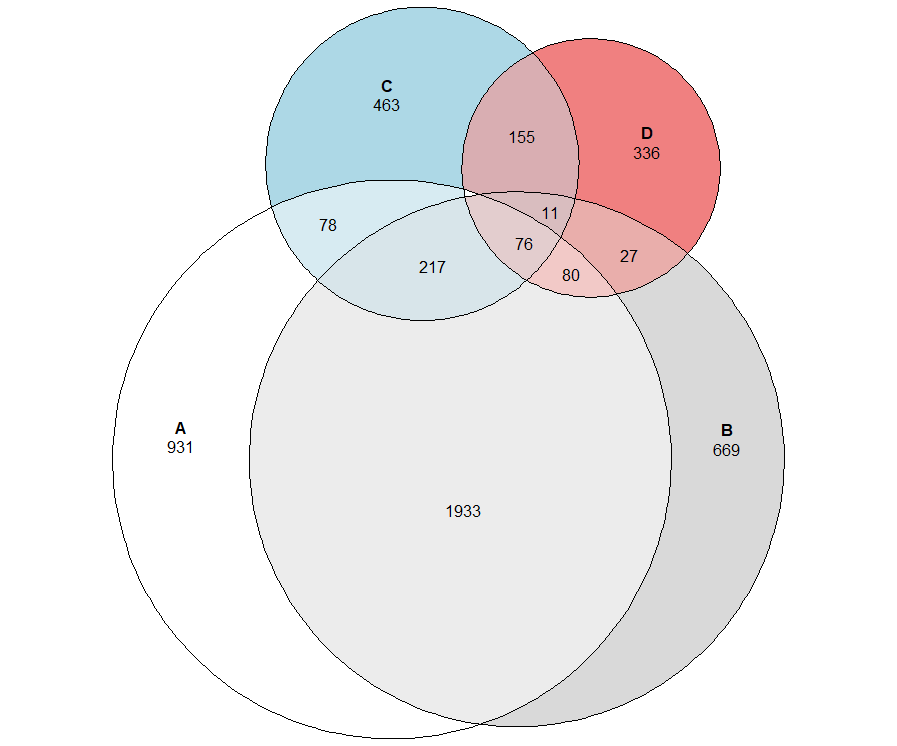 Unable to display the number completely · Issue #56 · jolars/eulerr · GitHub