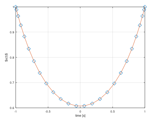 GitHub - sandeep026/BVP_LGL: Solving boundary value problem (BVP) using ...