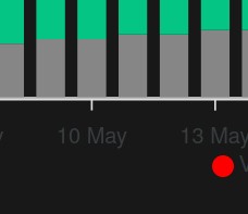 named colors · Issue #3173 · apexcharts/apexcharts.js · GitHub