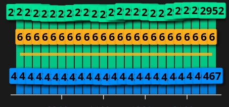 hideOverflowingLabels not working as expected · Issue #427 · apexcharts ...