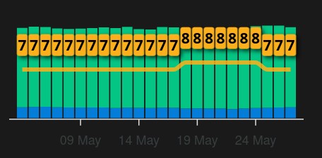 hideOverflowingLabels not working as expected · Issue #427 · apexcharts ...