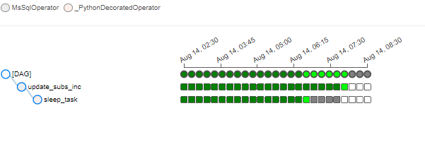 Abnormal Airflow Scheduler Behavior v2.1.3 · Issue #17994 · apache/airflow · GitHub
