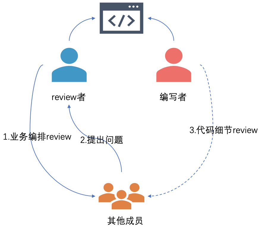 GitHub - senchzzZ/ddd-order-demo