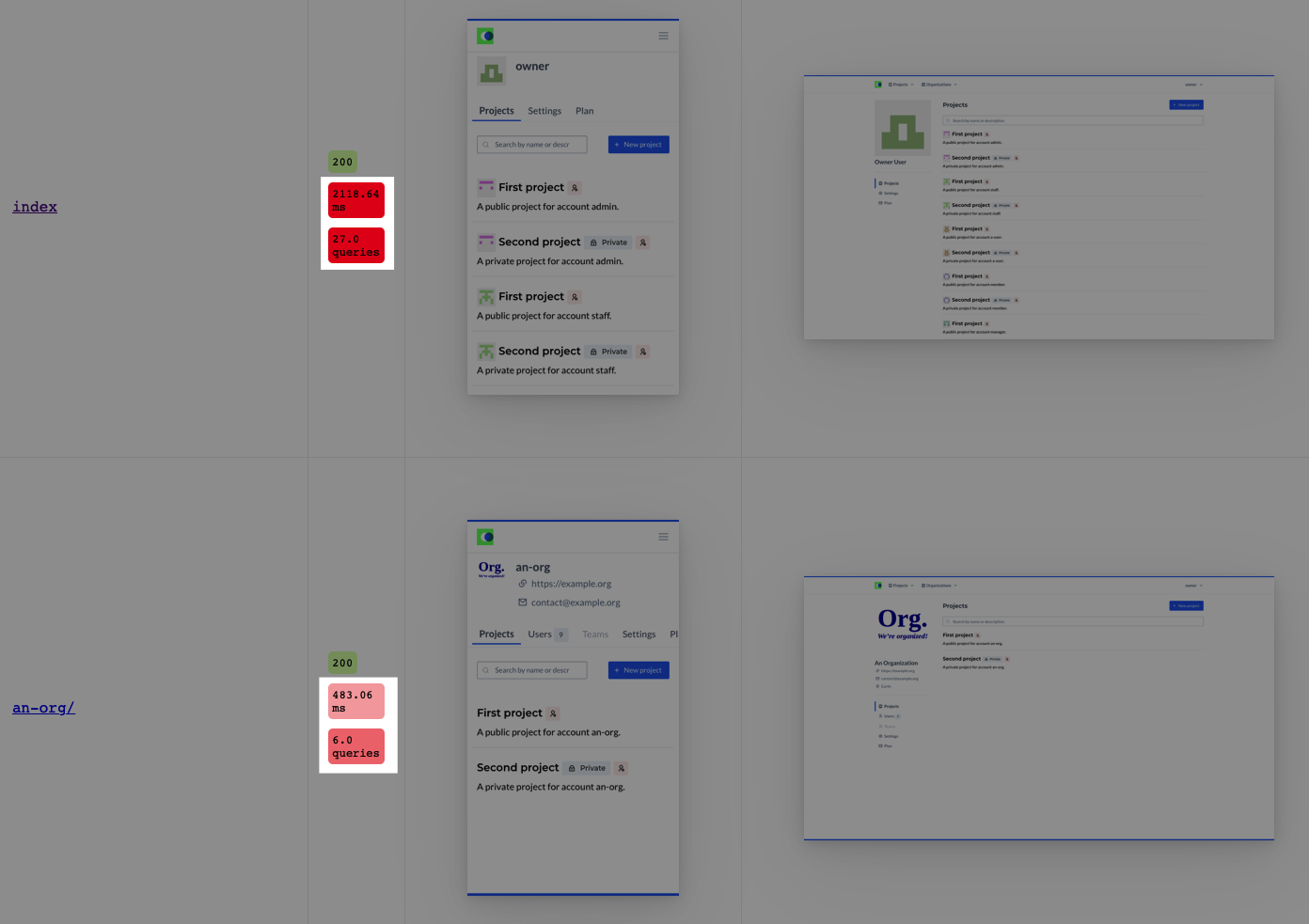 Add performance budgets checks to CI build process · Issue #605 · stencila/hub · GitHub
