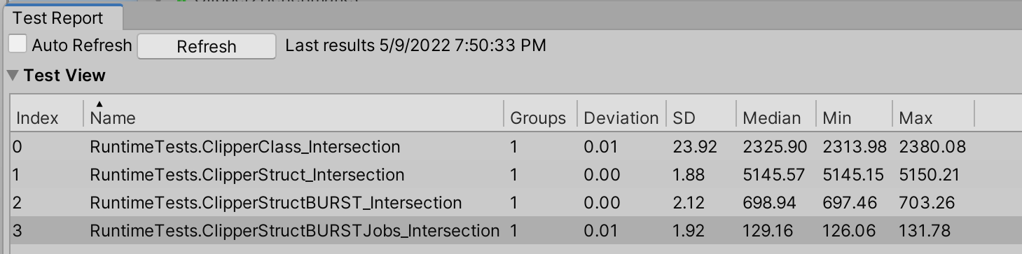 Couple of regressions in last commit · Issue #35 · AngusJohnson/Clipper2 · GitHub