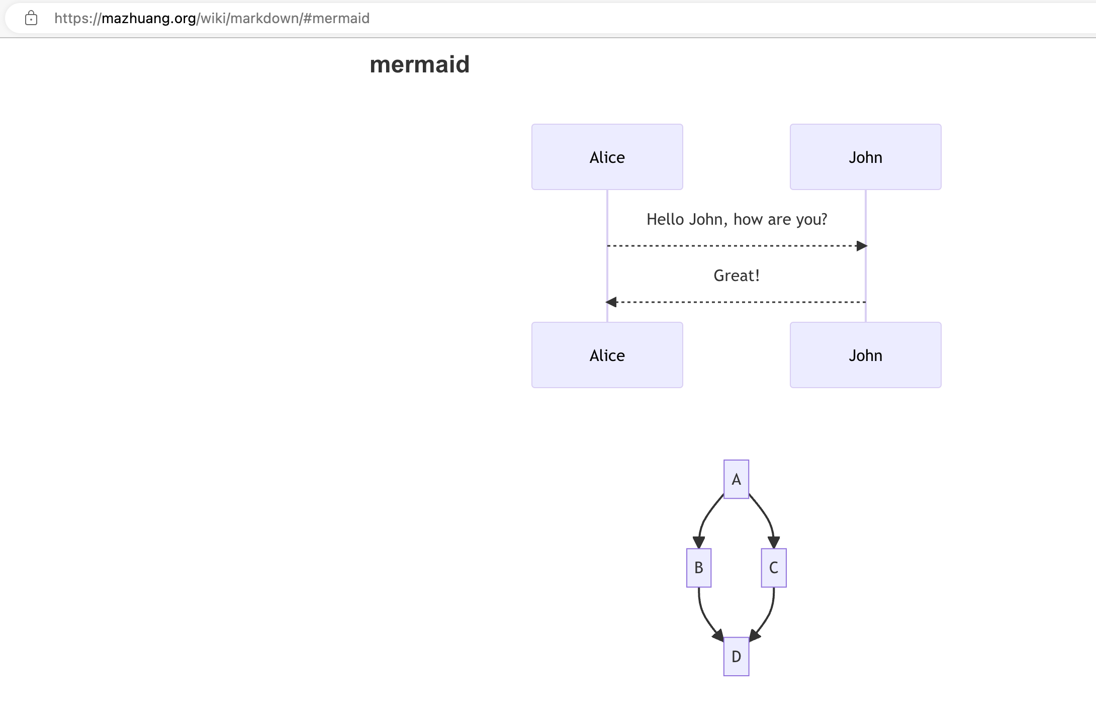 mermaid 渲染问题 · Issue #164 · mzlogin/mzlogin.github.io · GitHub