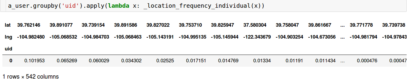 bug when using location_frequency on a TrajDataFrame with a single user · Issue #19 · scikit ...