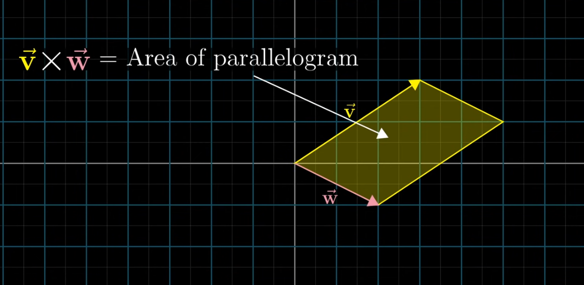 Vector3.Cross visualized in 90 seconds. An incredibly useful tool you ...