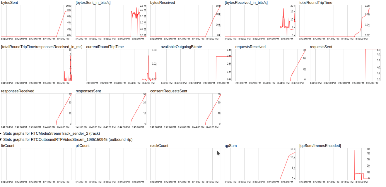 MediaStreamTrack.enabled = false, NACKS · Issue #122 · ionorg/ion-sfu ...