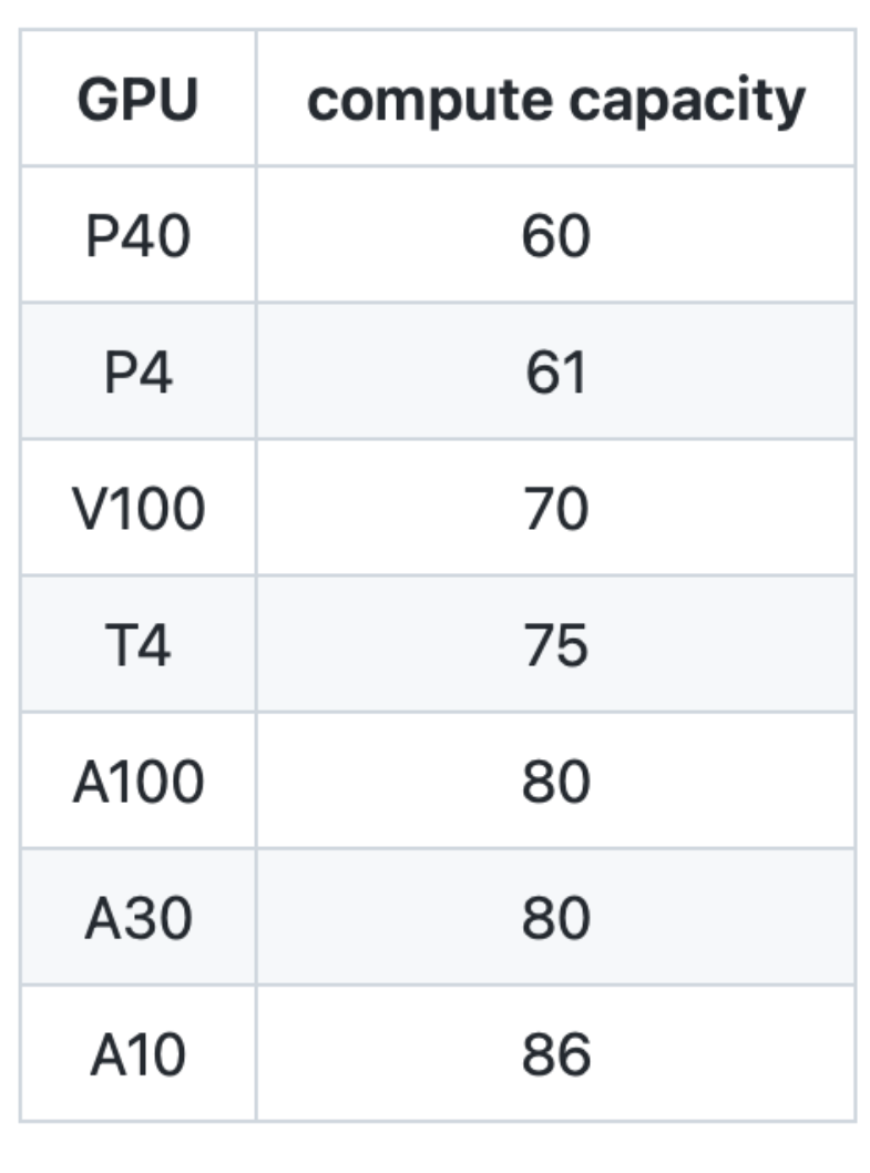 I Tried Your Way But Still Get This Error · Issue 721 · Nvidia Fastertransformer · Github