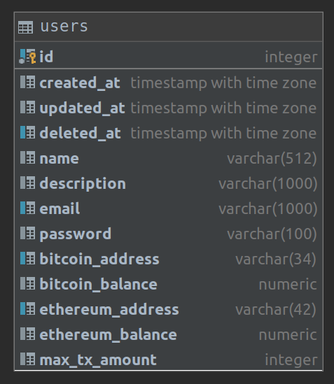 GitHub - moeen/salamantex_back